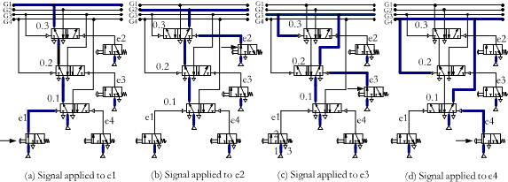 Group Changing Pneumatic Circuit for Four Cascade Groups – joji books