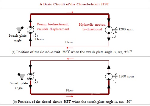 Circuits for Closed-circuit Hydro-static Transmissions (HSTs) – joji books