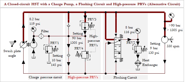 Circuits for Closed-circuit Hydro-static Transmissions (HSTs) – joji books