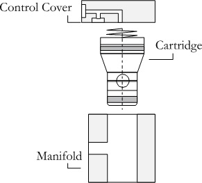 Innovative Evolution of Cartridge Valve Technology – joji books