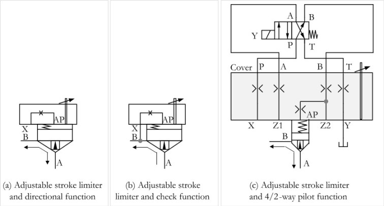 Innovative Evolution of Cartridge Valve Technology – joji books