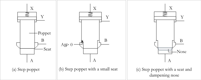 Innovative Evolution of Cartridge Valve Technology – joji books